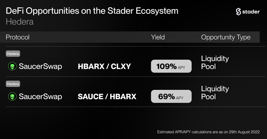 Stader’s Weekly Update — 21/08/2022–27/08/2022