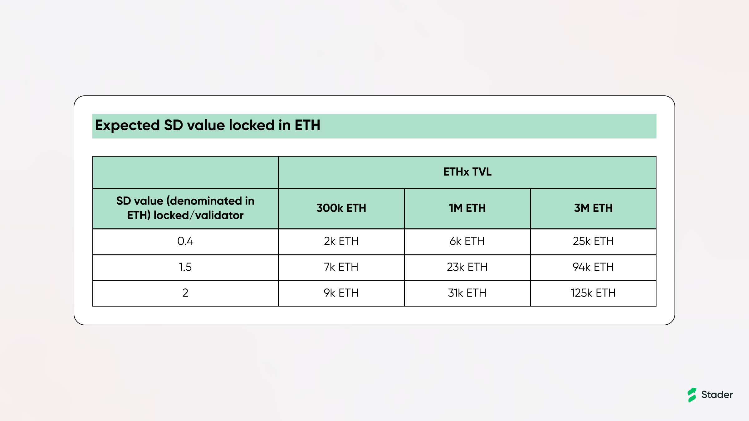 ETH Tokenomics Unveiled: Stader's Node Operator-Centric Strategies