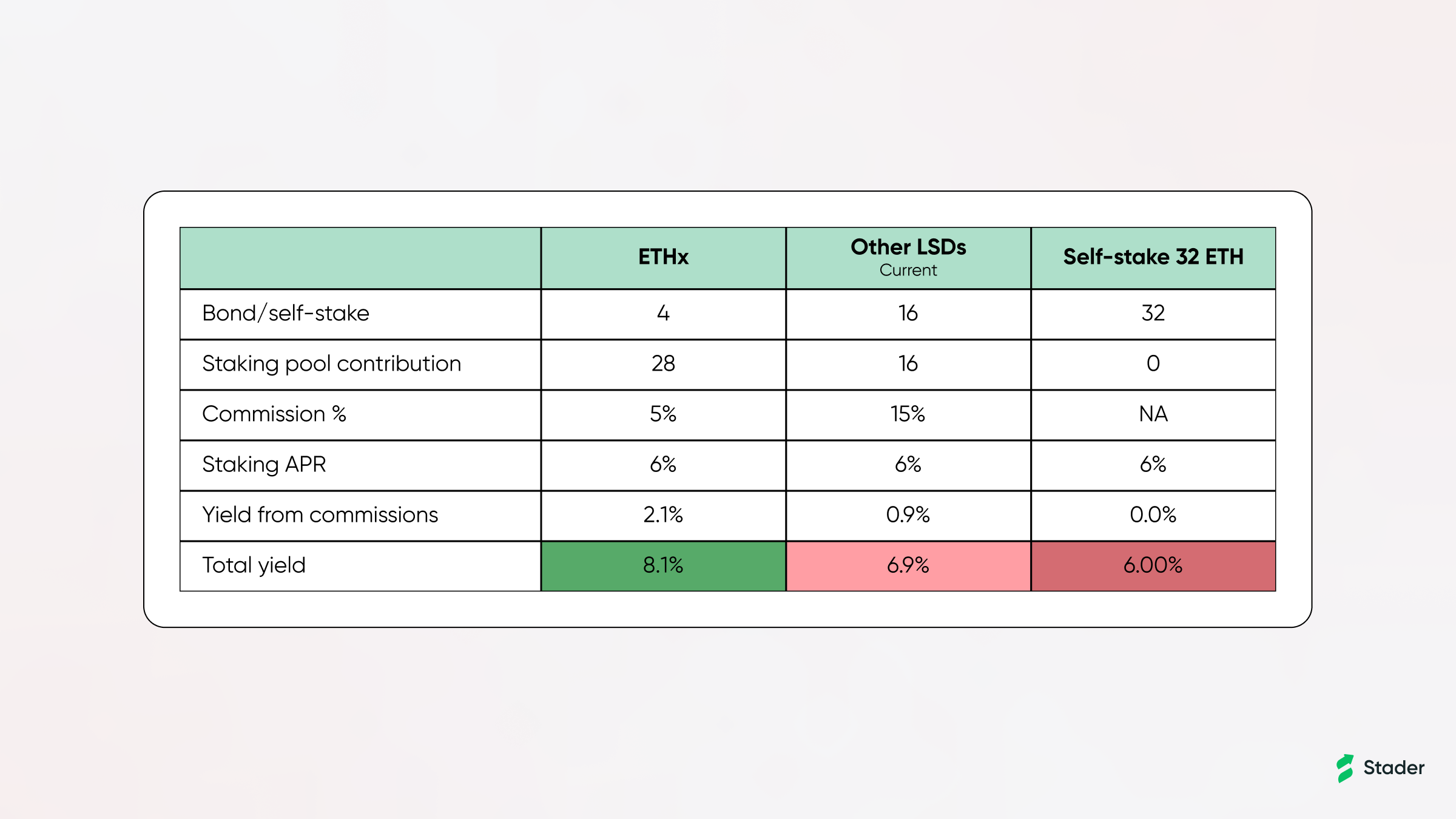 ETH Tokenomics Unveiled: Stader's Node Operator-Centric Strategies