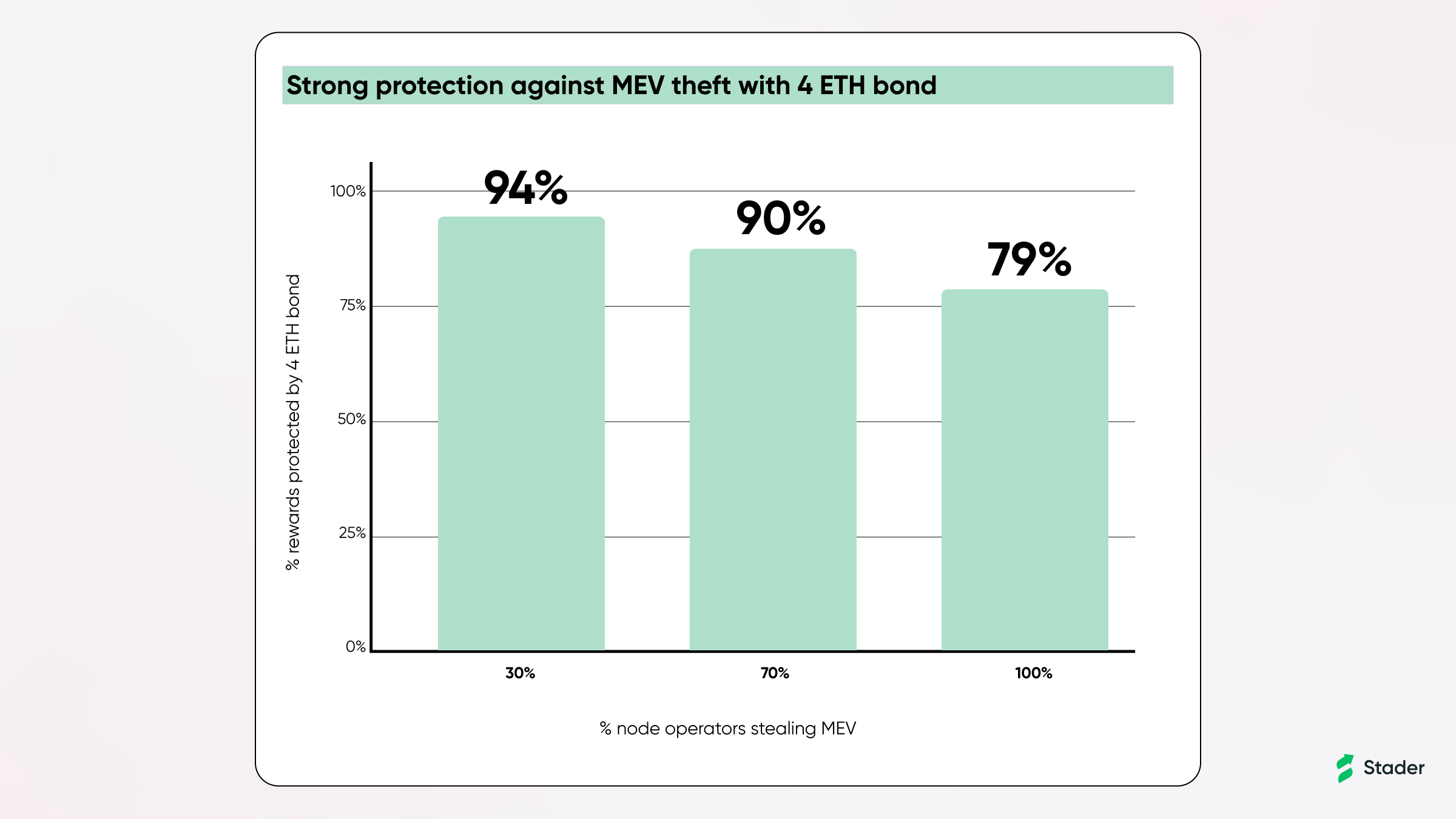 ETH Risk Analysis: An In-depth guide | Stader Labs