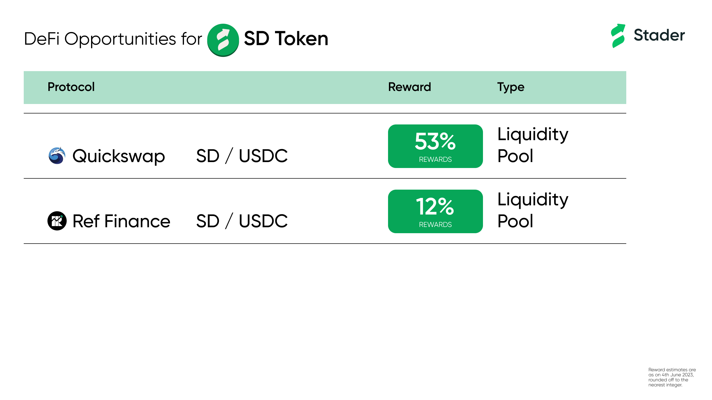 Stader’s Weekly Update (4th June, 2023)