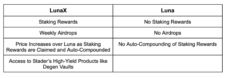 LunaX — The Only Luna You Need