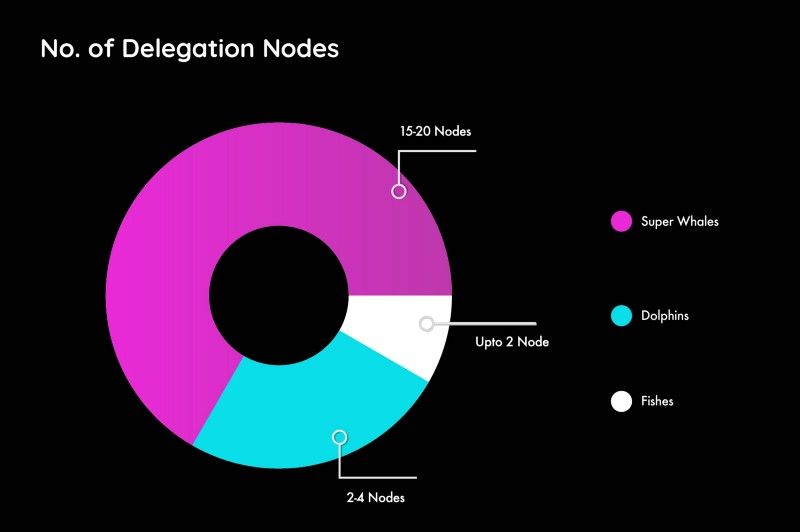 Introducing Stader Labs
