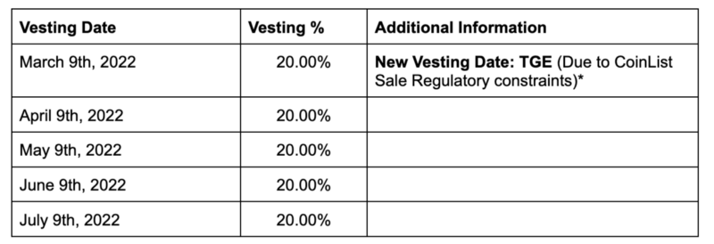 Stader SD Token Vesting Details Stader SD Token Vesting Details