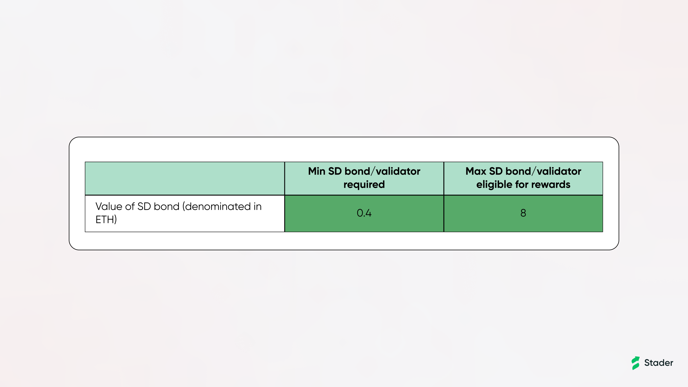 ETH Tokenomics Unveiled: Stader's Node Operator-Centric Strategies