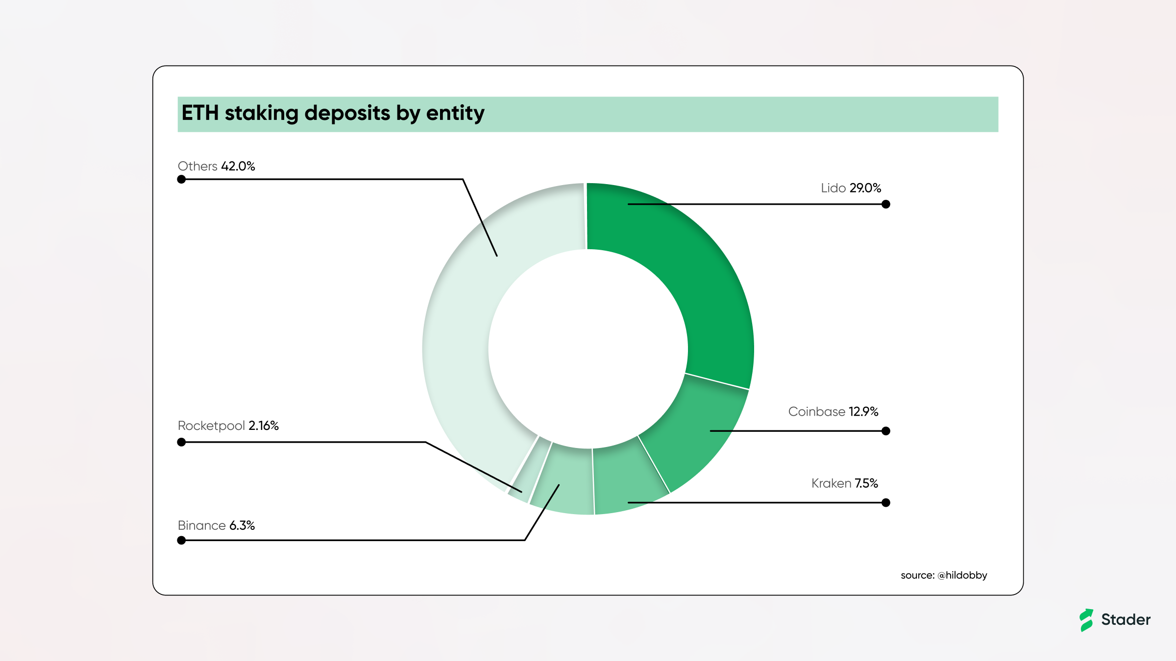 ETH Tokenomics Unveiled: Stader's Node Operator-Centric Strategies