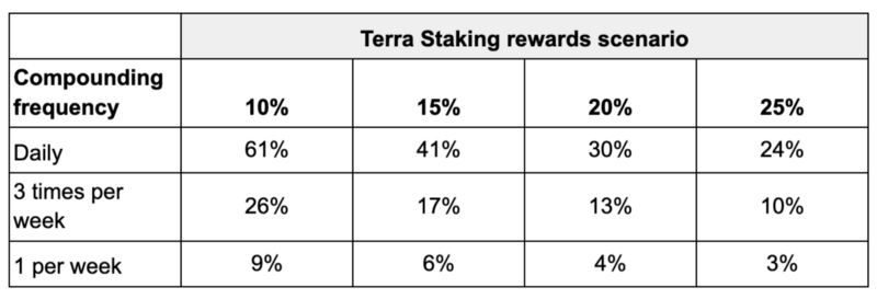 Explainer: Stader Staking Rewards Mechanism