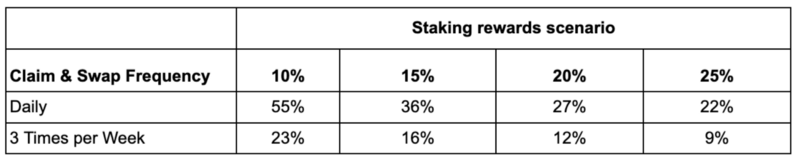 Explainer: Stader Staking Rewards Mechanism
