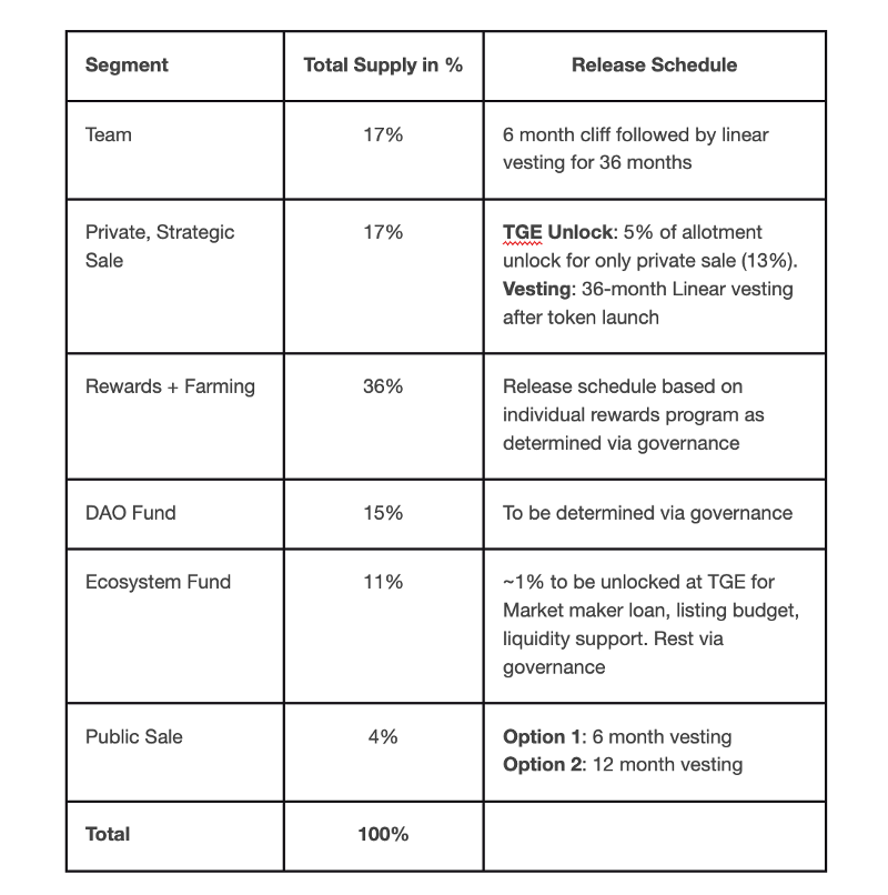 Optimize Your Holdings: Stader Labs Token Vesting Platform Insights