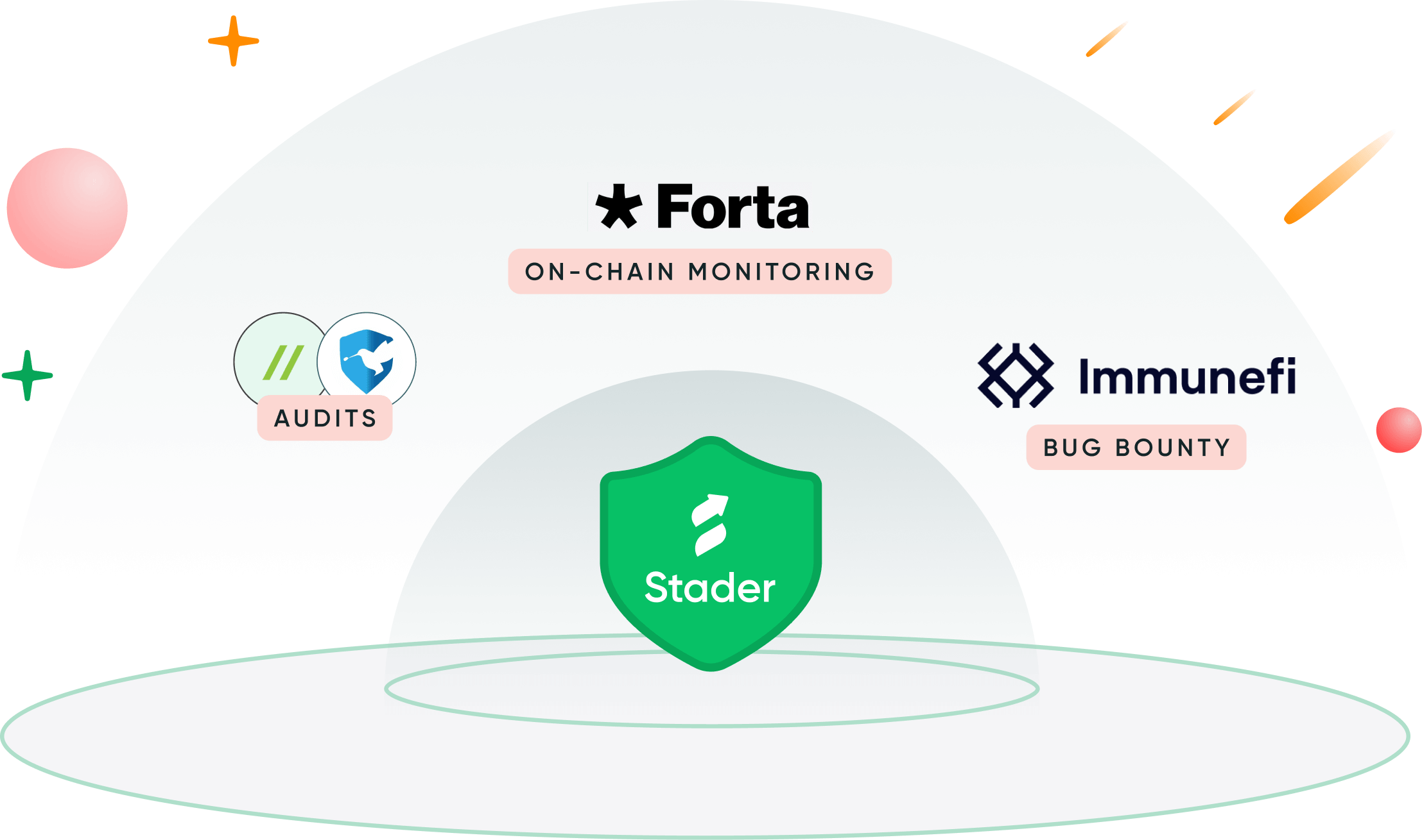 BNB Staking - Earn Liquid Binance Staking Rewards | Stader Labs